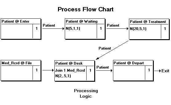 Using the Processing Editor